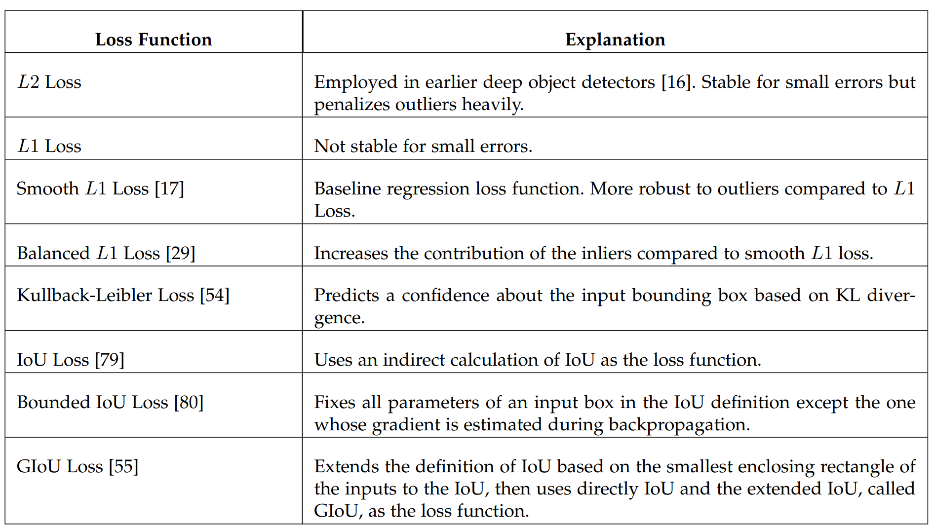 Imbalance Problems in Object Detection: A Review - 知乎