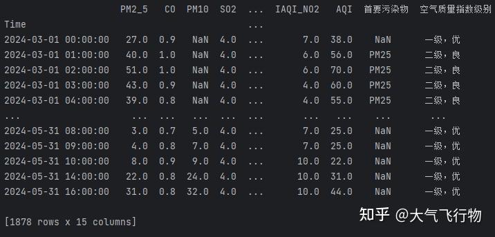 Python根据环境空气六参数计算AQI - 知乎