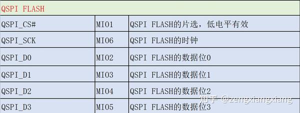 正点原子-领航者 - 知乎