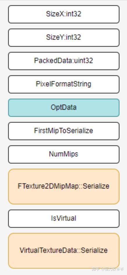 贴图Texture2D资源的格式