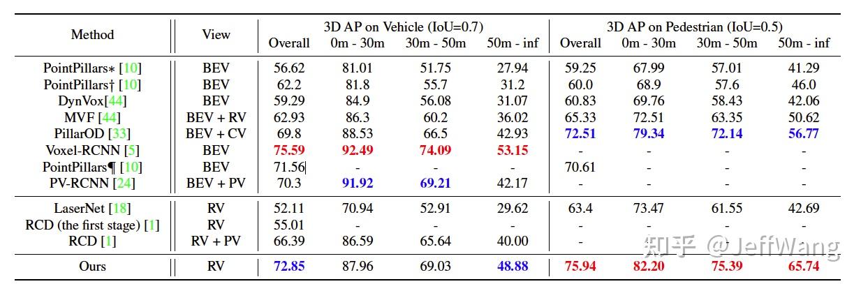自动驾驶感知| Range Image paper分享 - 知乎