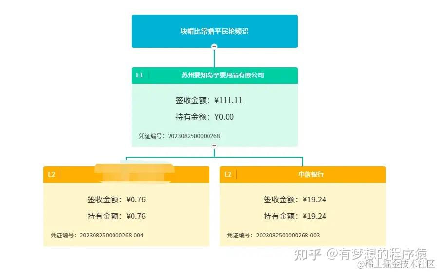 Orgchart 组织架构插件如何在Vue中使用 - 知乎