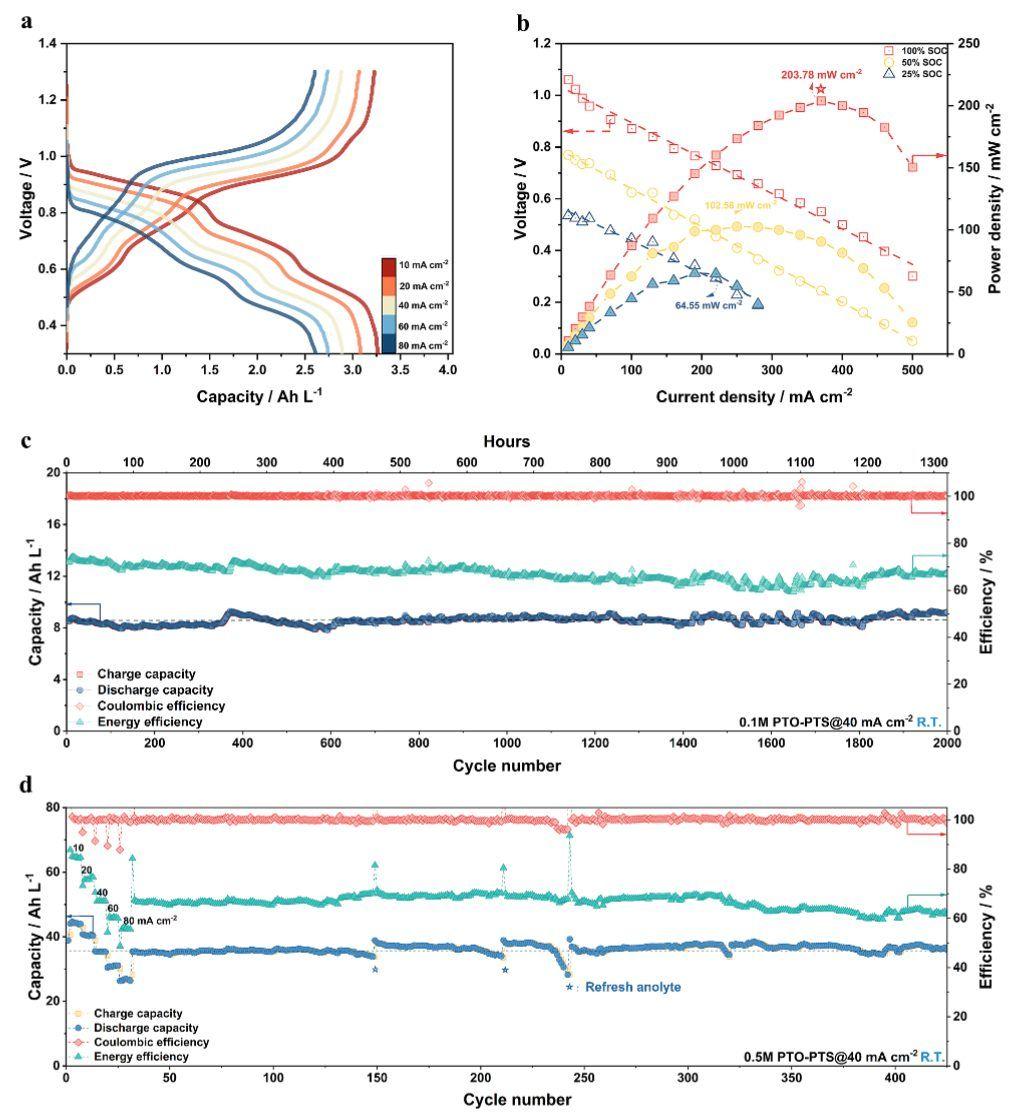 5200次！近100%容量保持率！大连化物所副所长/国家杰青，JACS！ - 知乎