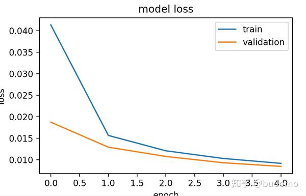 自编码(AutoEncoder)模型及几种扩展之一 - 知乎
