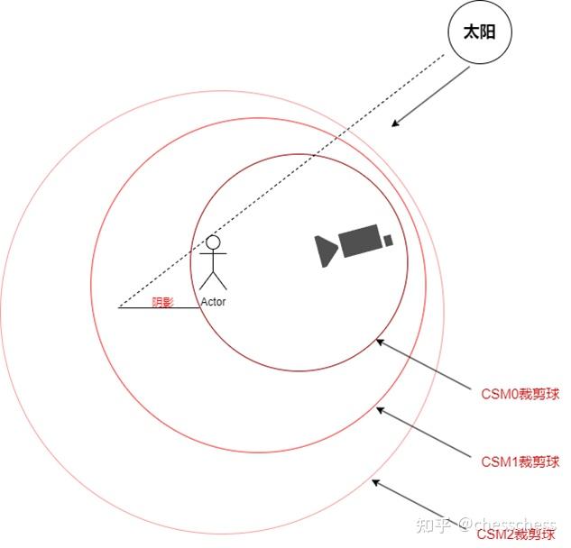 Unity GPUDriven-02（阴影） - 知乎