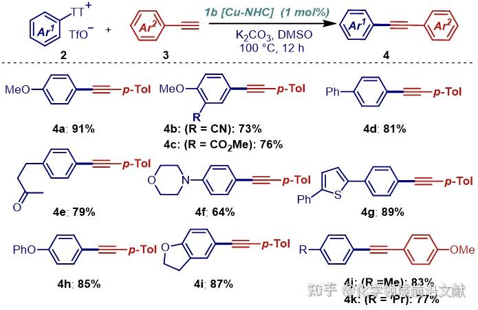 陕科大张金Org. Lett.：首例无钯、无光NHC-Cu催化的芳基噻蒽盐Sonogashira偶联 - 知乎