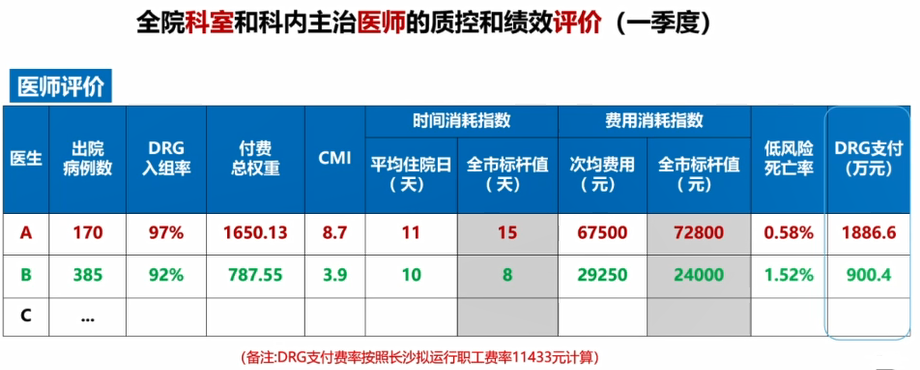 全干货！医院要如何应对DRG入组常见问题？ - 知乎
