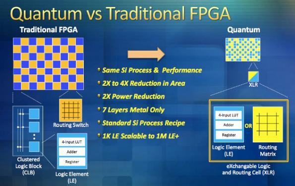 Efinix给FPGA设计打开的脑洞 - 知乎