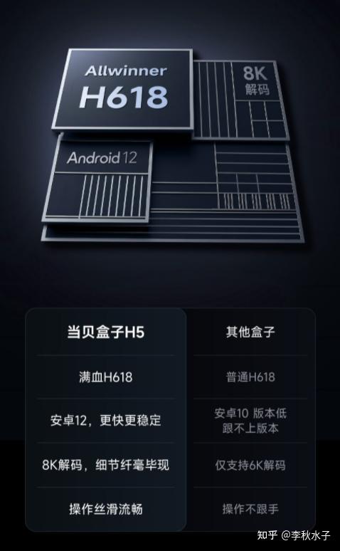 小米盒子4S还值得买吗？对比当贝盒子H5后我懂了。 - 知乎