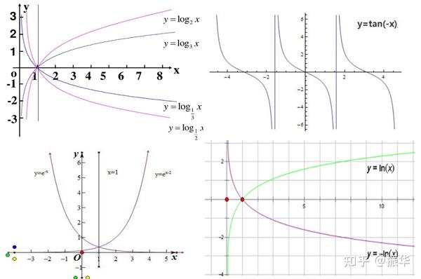 函数图像——各种函数图像 - 知乎