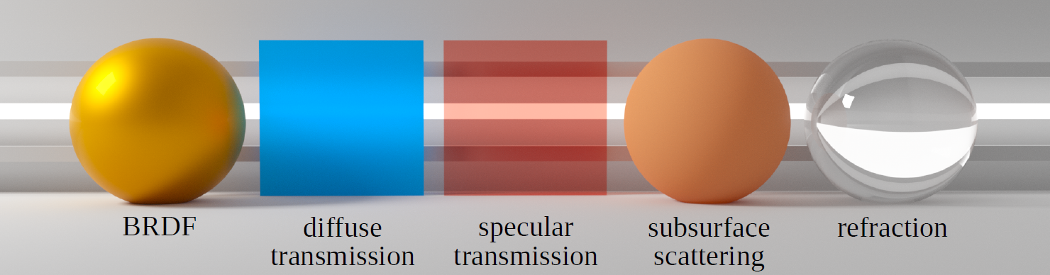 【基于物理的渲染（PBR）白皮书】（三）迪士尼原则的BRDF与BSDF相关总结 - 知乎