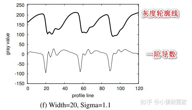 halcon之1D Measuring一维测量原理深入研究 - 知乎