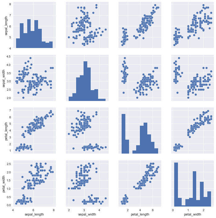 Seaborn(sns)官方文档学习笔记（第三章 分布数据集的可视化） - 知乎