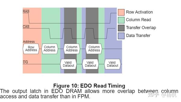 从零学习DRAM(1) - 知乎