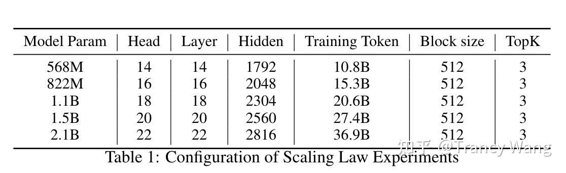 MoBA详细解析 - 长上下文 LLMS 的块注意力混合 - 知乎