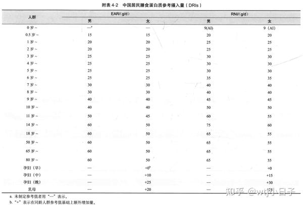 “毫不知情”下吃进去的“盐”——营养素参考值NRV% - 知乎