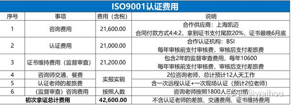关于IOS9001你想知道的事 - 知乎