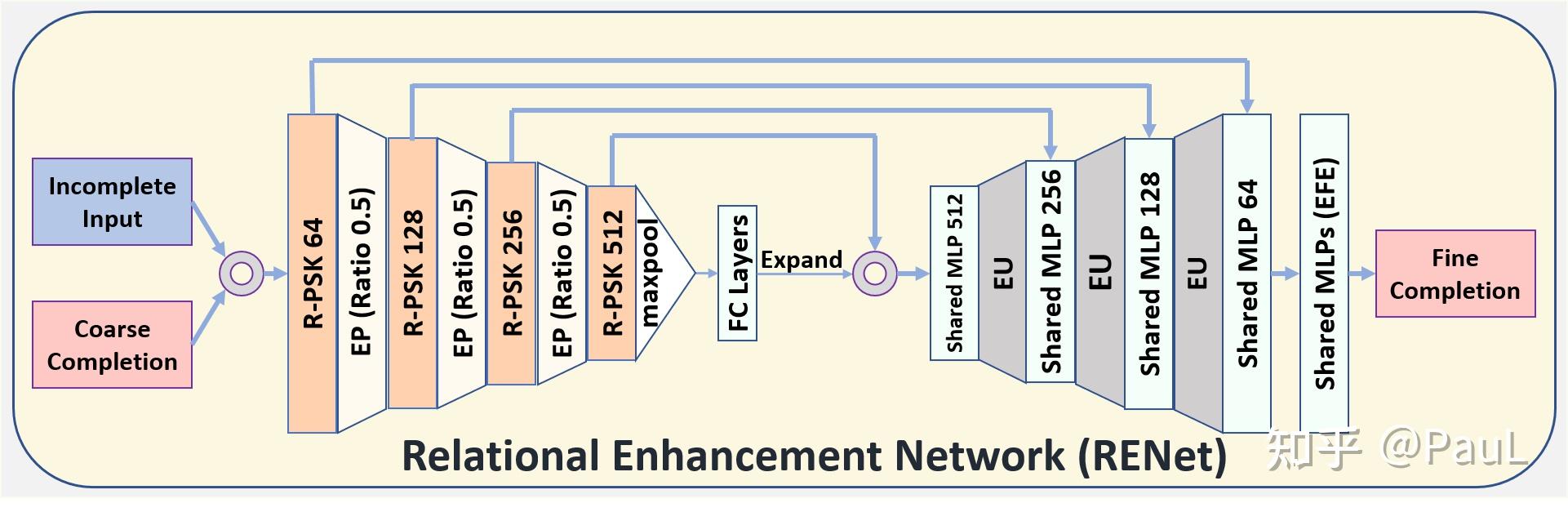 [CVPR2021 Oral] Variational Relational Point Completion Network - 知乎