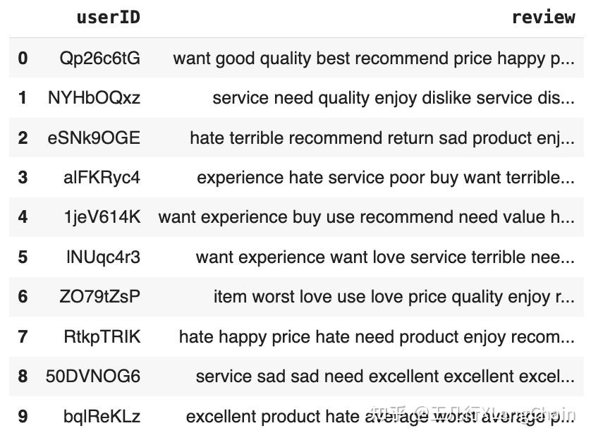 OpenAI embedding 词嵌：text-embedding-ada-002 - 知乎