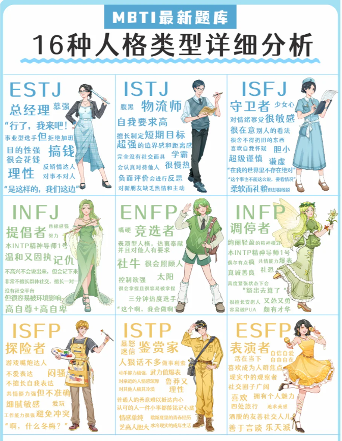 mbti十六种人格详细解析 - 知乎