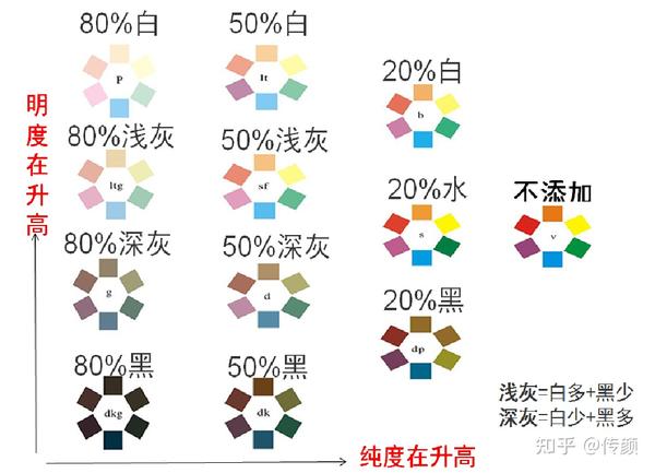 PCCS色调图是什么意思 - 知乎