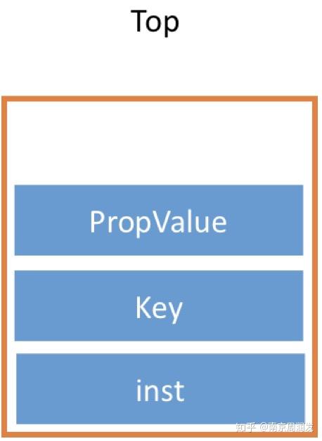 UnLua解析（三）Lua访问Object的property和function - 知乎