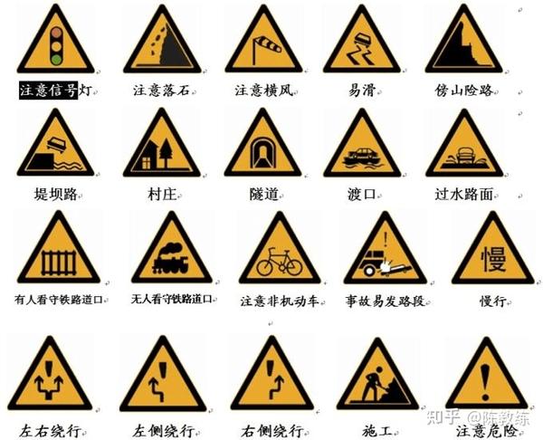 科目一考试口诀 知乎 