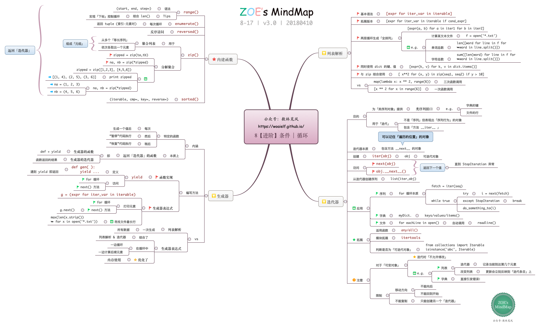 17 幅思维导图 | Python 编程之核心知识体系（第三版更新） - 知乎