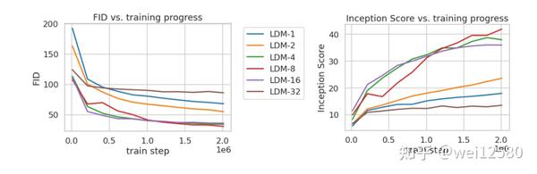 Text-to-Image图像生成系列之Latent Diffusion [CVPR2022] - 知乎