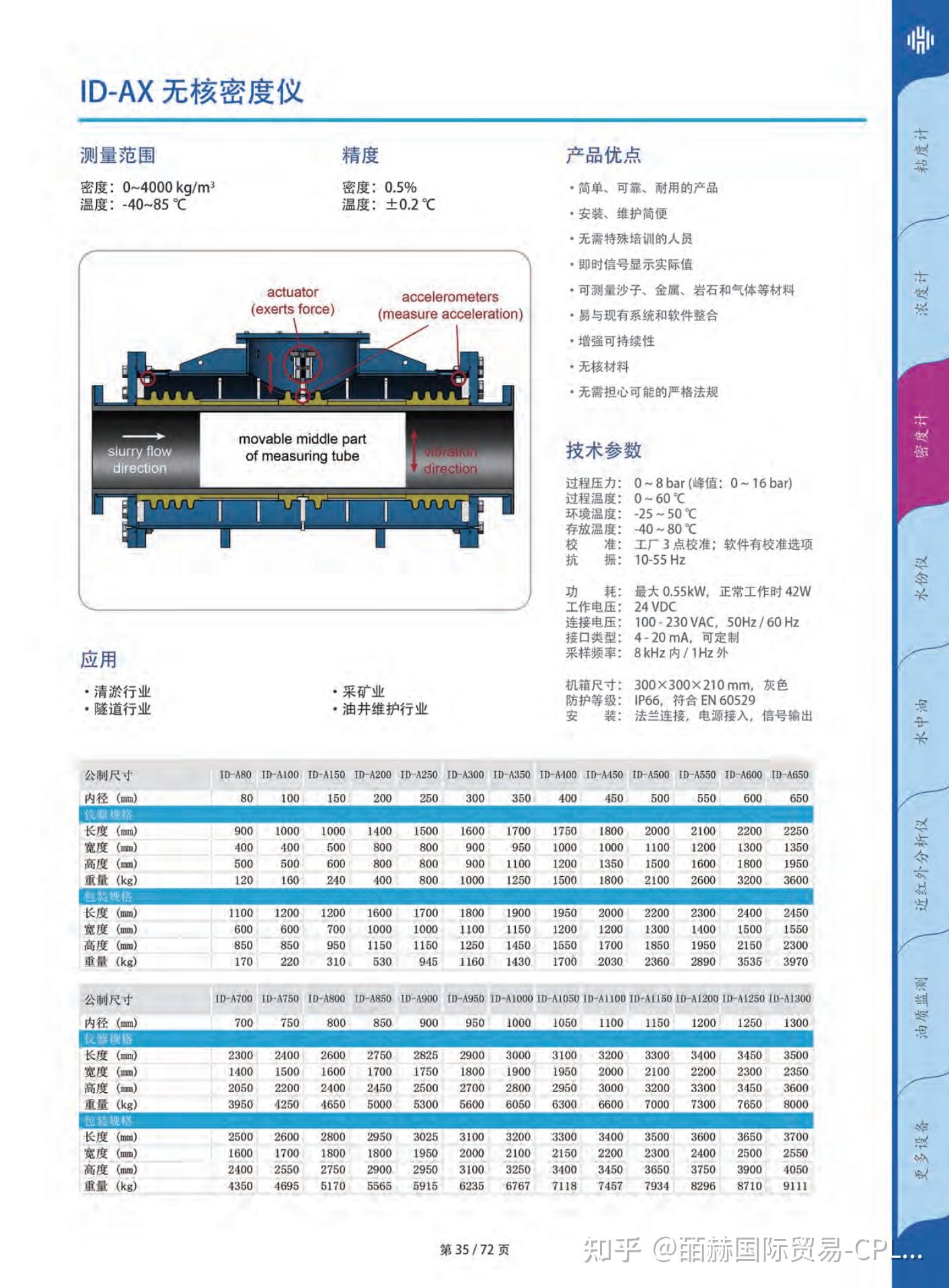 SUSS MicroOptics（瑞士） - 知乎