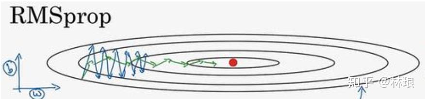 梳理常见机器学习面试题 - 知乎