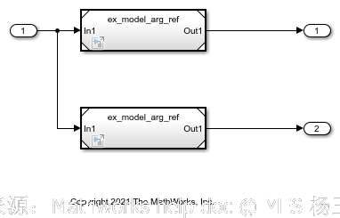 Matlab Simulink/Stateflow模型引用Model Reference全知道 - 知乎