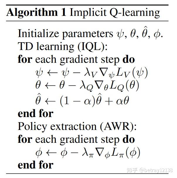 IQL: OFFLINE REINFORCEMENT LEARNING WITH IMPLICIT Q-LEARNING - 知乎