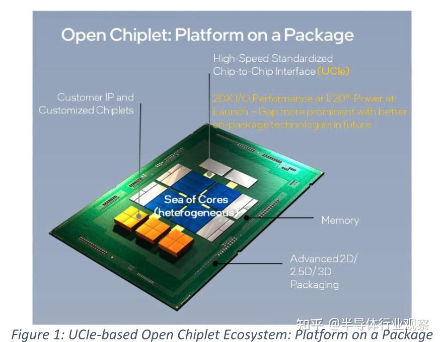 英特尔论文，揭露UCIe技术细节 - 知乎