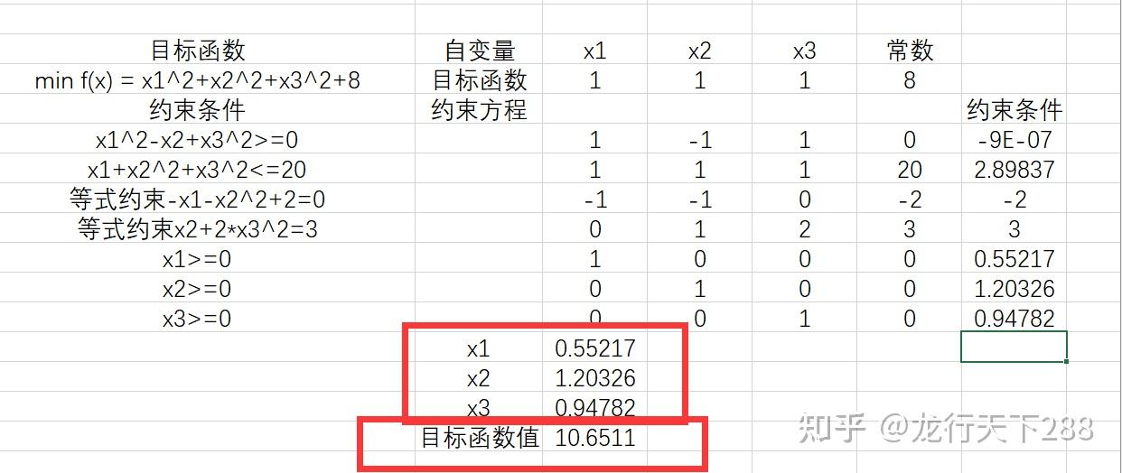 实例讲解excel求解非线性规划 知乎
