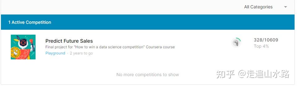 Kaggle经典赛题解析 · Predict Future Sales - 知乎