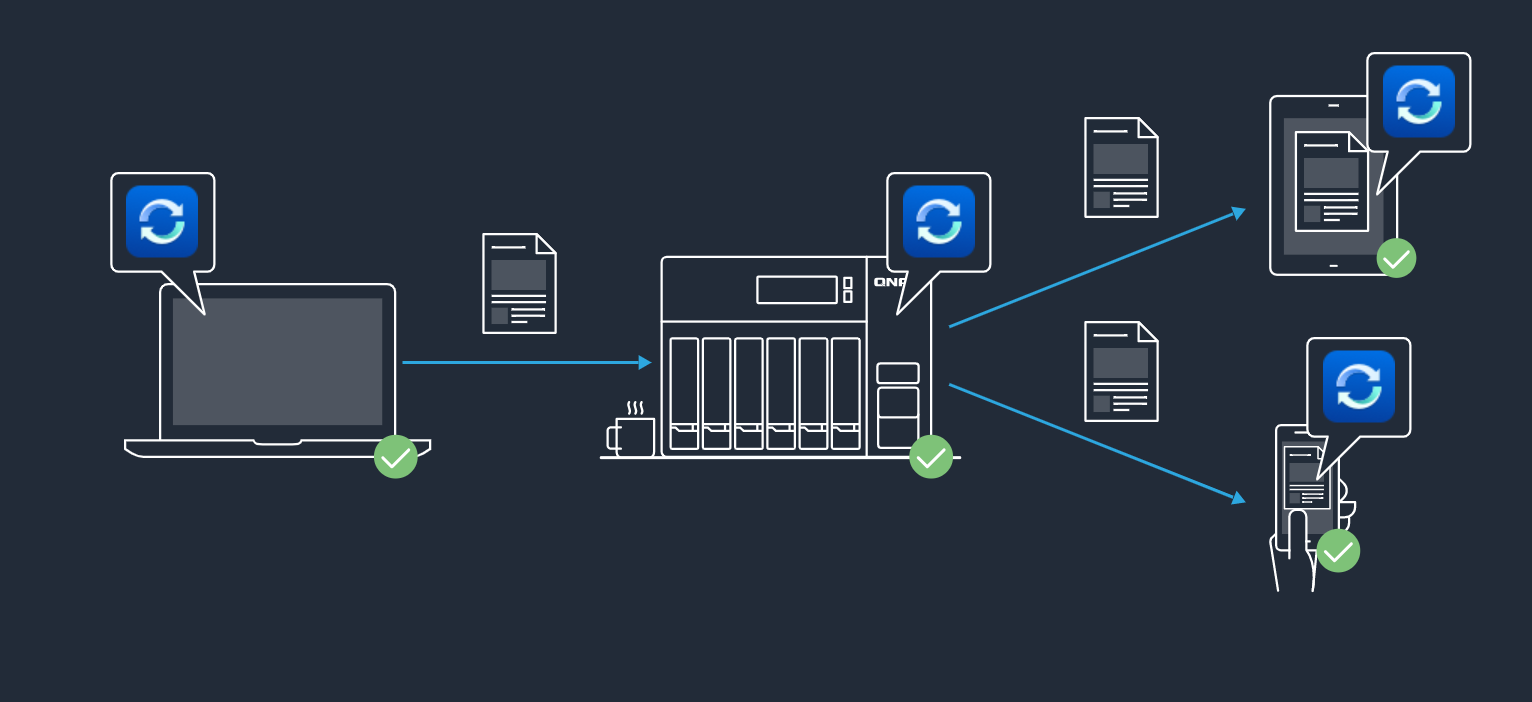 (持续更新)「NAS」小白必读，从入门到上手，保姆级干货分享。