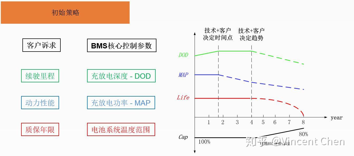 BMS核心算法设计思路 - 知乎