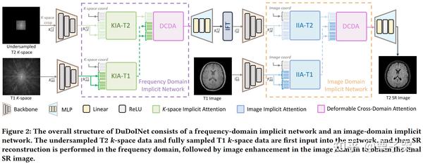 ACM MM 2023 超分辨率（Super-Resolution）论文汇总 - 知乎