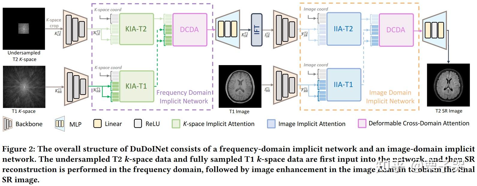 ACM MM 2023 超分辨率（Super-Resolution）论文汇总 - 知乎