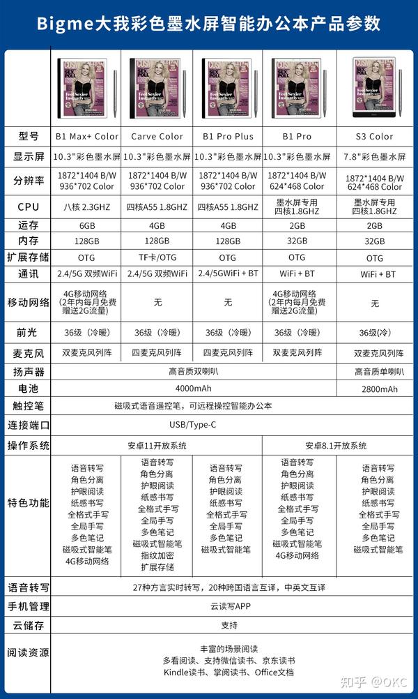 Bigme大我——彩色墨水屏办公本品牌开创者 - 知乎