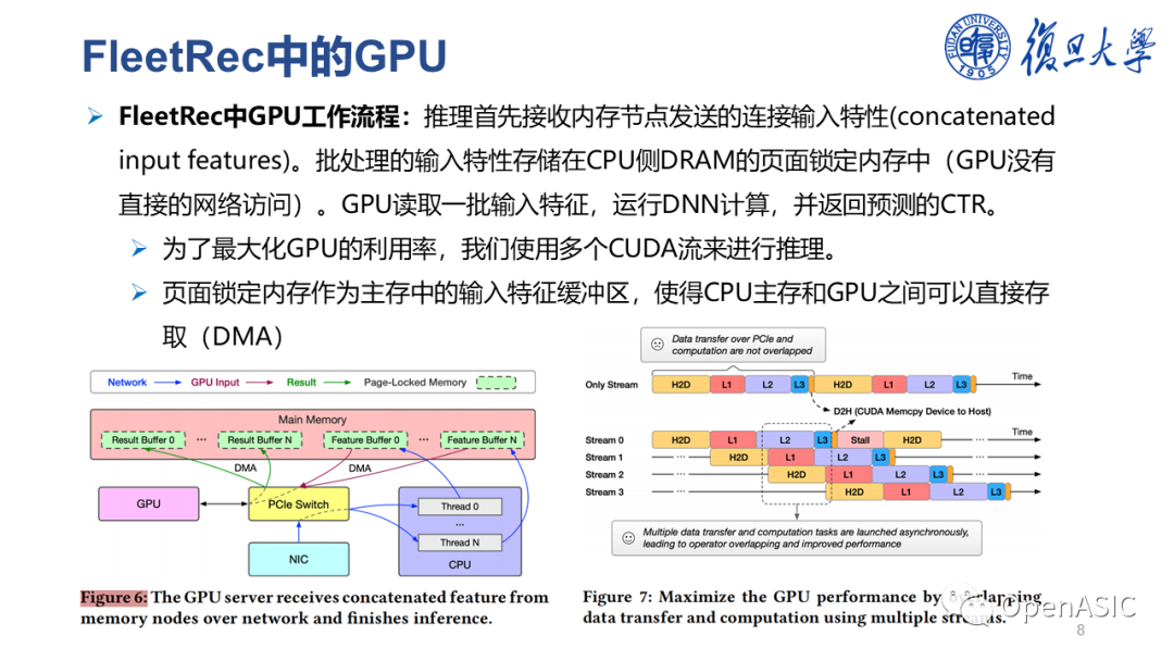 FleetRec：混合GPU-FPGA集群上的大规模推荐推理 - 知乎