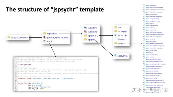 jsPsych心理学实验与问卷编程指南（上篇） - 知乎