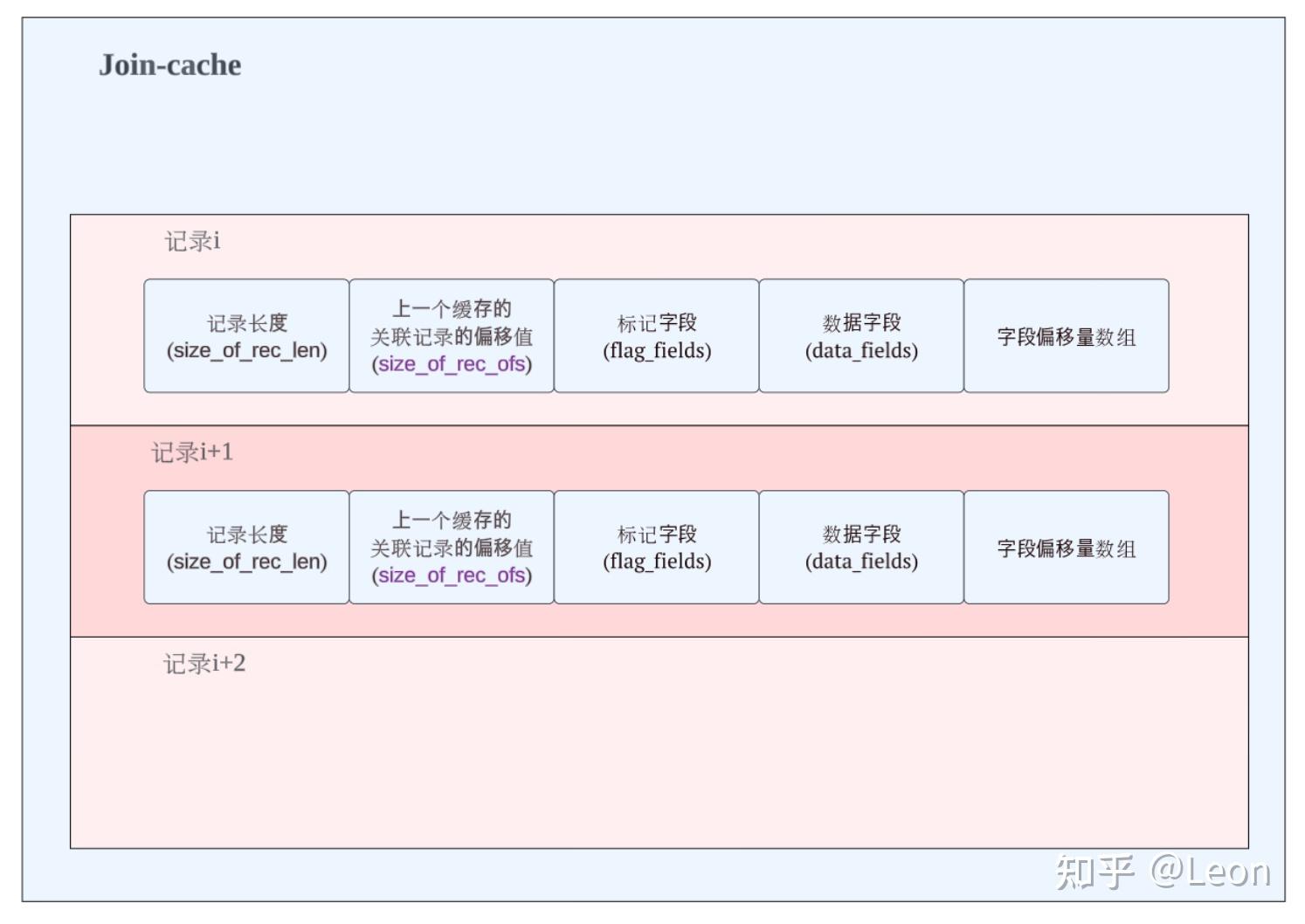 深入解析MySQL内核：Join-Cache基础设施 - 知乎