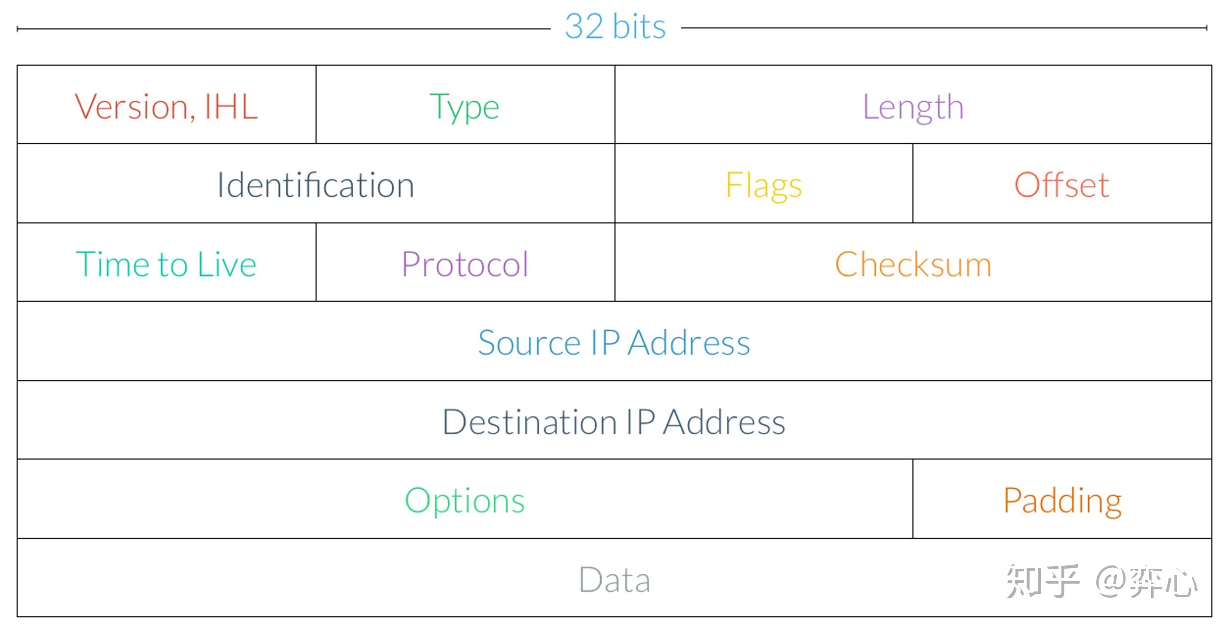 网络工程师的python之路 Scapy基础篇 知乎 