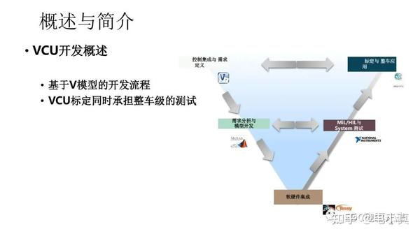 纯电动汽车VCU标定与应用 - 知乎
