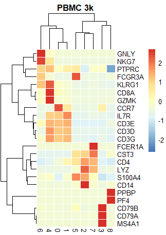Seurat 4 R包源码解析 27: 计算每组的平均表达量 AverageExpression() - 知乎