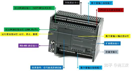 【电工知识】PLC编程入门 200Smart PLC 硬件连接与功能 - 知乎