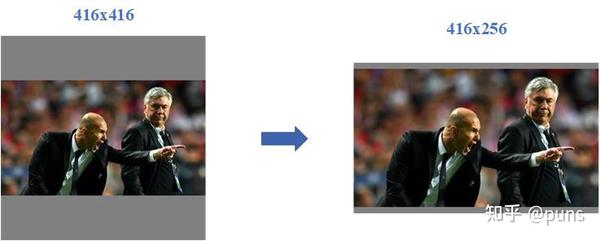 YOLO网络图像前处理的探讨(resize or letterbox) - 知乎