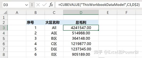 Excel Power Pivot数据模型与多维数据集CUBE类函数【干货】 - 知乎